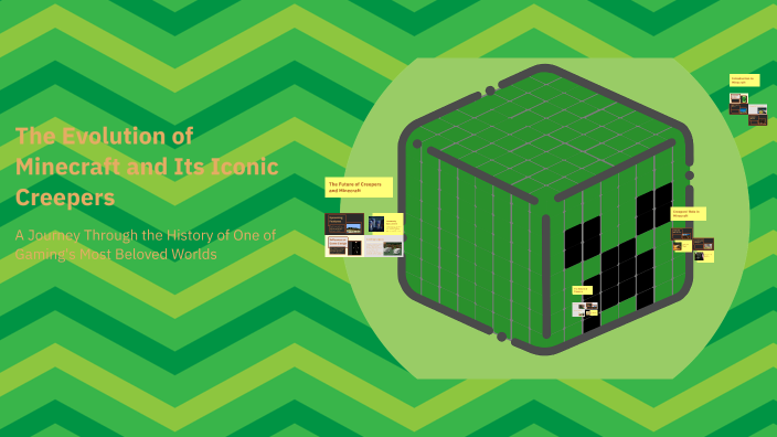 The Evolution of Minecraft and Its Iconic Creepers by Antto Karsikas on ...