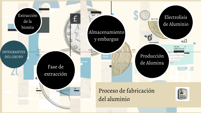 proceso de fabricación del aluminio by jonathan garcia on Prezi