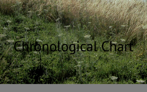 Chrono Chart by Brent Patterson on Prezi