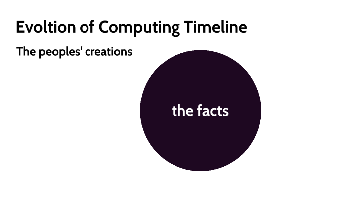 Evoltion of Computing Timeline by Makenna Poteat on Prezi