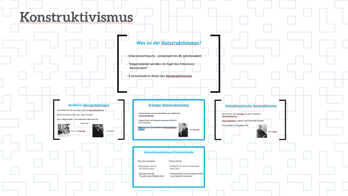 Konstruktivismus by Lukas Fried on Prezi
