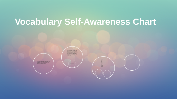 Vocabulary Self-Awareness Chart by Meghan Carter on Prezi