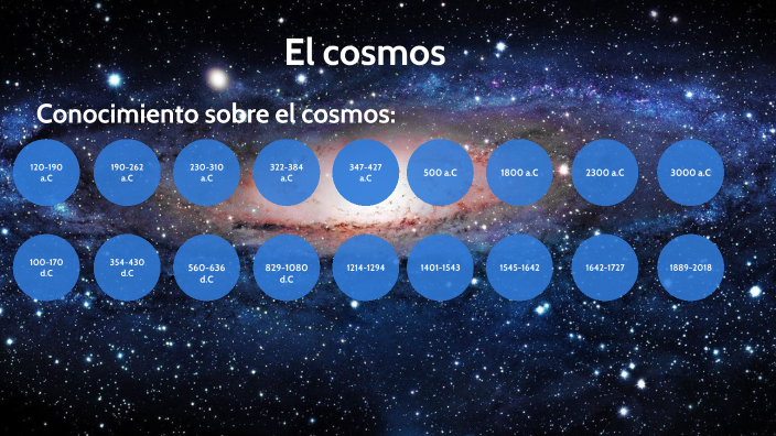 los cosmos by Amira Escobar on Prezi