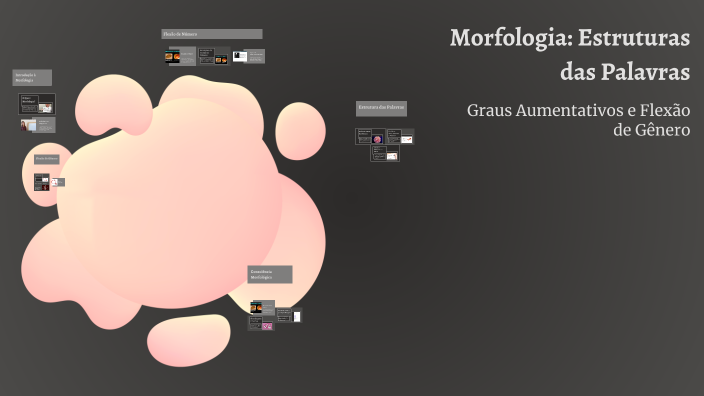 Morfologia: Estruturas das Palavras by Maria Almeida on Prezi