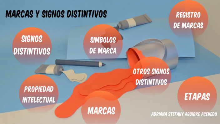 MARCAS Y SIGNOS DISTINTIVOS by ADRIANA STEFANY AGUIRRE ACEVEDO on Prezi