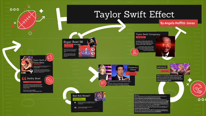 Taylor Swift Effect by Angela Moffitt-Jones on Prezi