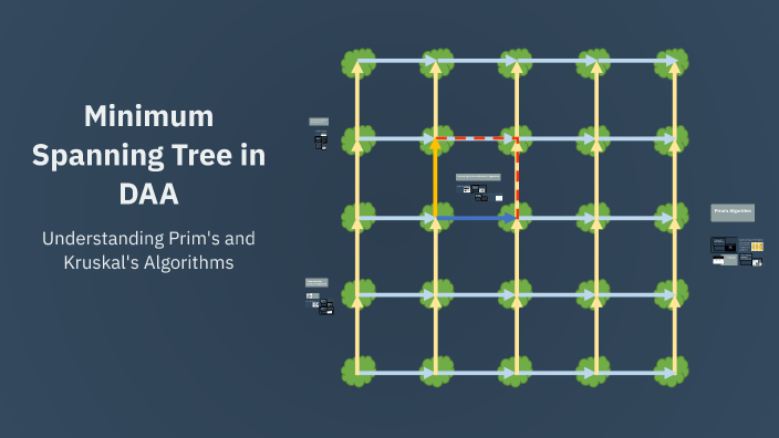 Minimum Spanning Tree in DAA by Saisrishanth Reddy on Prezi