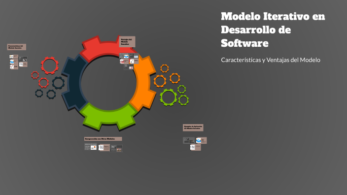 Modelo Iterativo en Desarrollo de Software by Juan Valdivia on Prezi