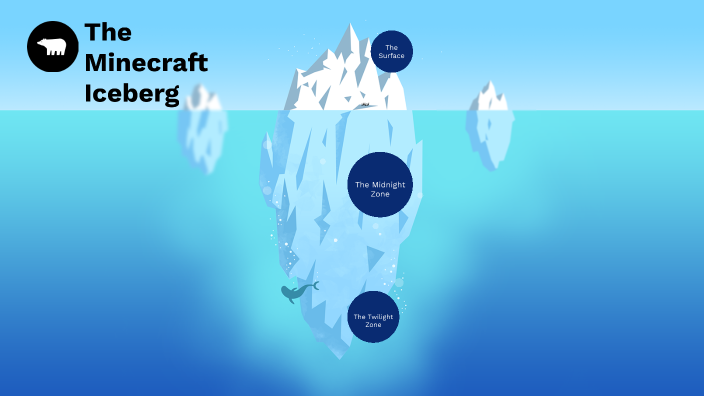 The Minecraft Iceberg by Anthony Armijo on Prezi