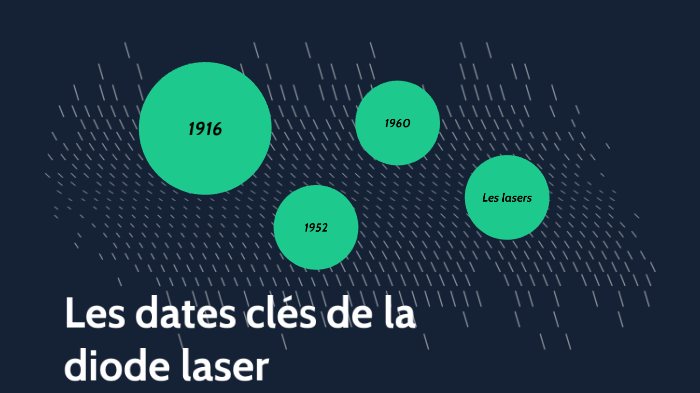 Histoire de la diode laser by Lenaïg Le Carou on Prezi
