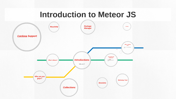 Introduction to Meteor JS by Hassanin Ahmed on Prezi