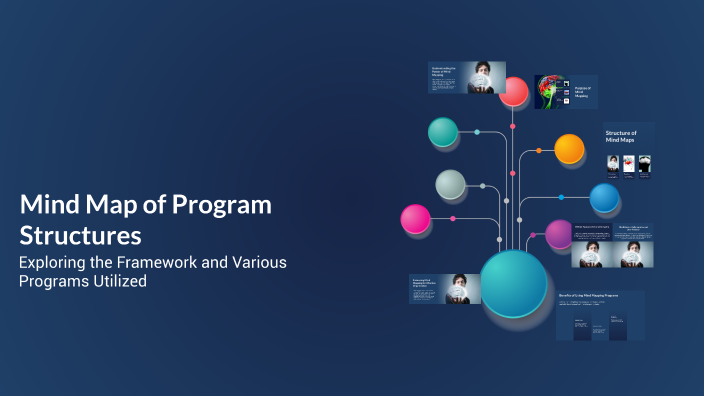 Mind Map of Program Structures by andreas moerman on Prezi