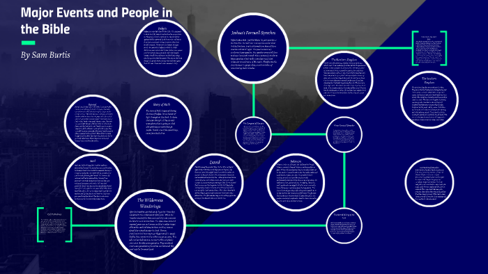Major Events and People in the Bible by Sam Burtis on Prezi