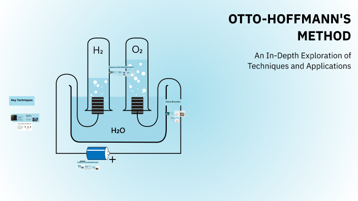 OTTO-HOFFMANN'S METHOD by Jatin Bisht on Prezi