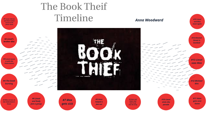 The Book Thief Timeline by Anna Woodward on Prezi