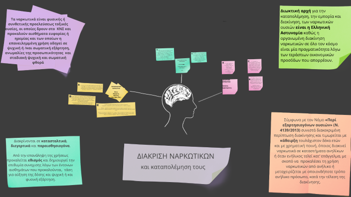 ΚΑΤΑΠΟΛΕΜΗΣΗ ΝΑΡΚΩΤΙΚΩΝ by Αρετή Ψαρρα on Prezi