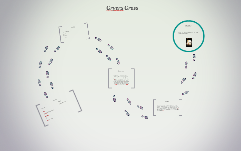 Cryers Cross by Adam Blair on Prezi