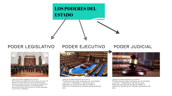 LOS PODERES DEL ESTADO by Francisca AYALA OCHOA on Prezi