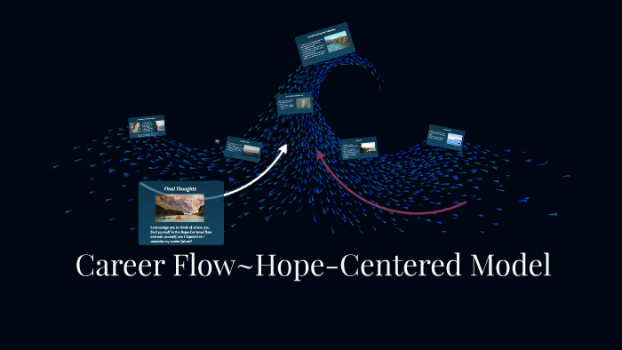 The Career Flow Metaphor by Eden Waldon on Prezi
