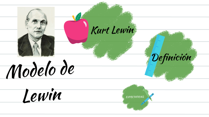 Modelo de Lewin by Devora Ponce Pérez on Prezi