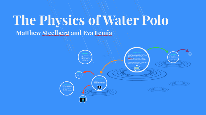 The Physics of Water Polo by Eva Femia on Prezi