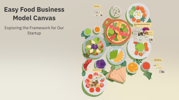 Easy Food Business Model Canvas by Xander Heylen on Prezi