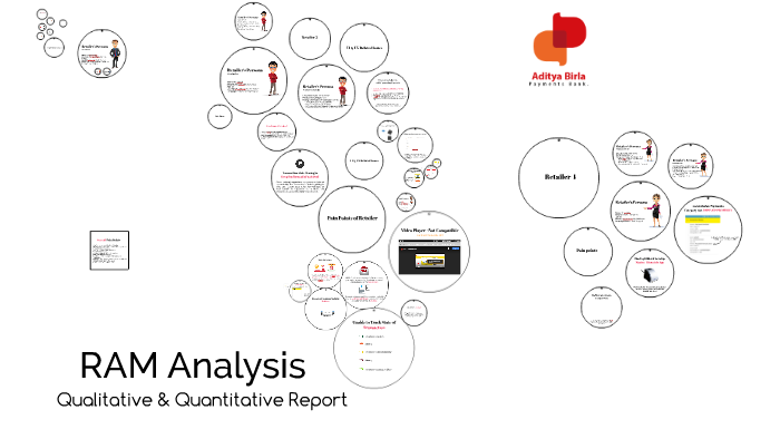RAM Analysis by Sridhar Karthikeyan on Prezi