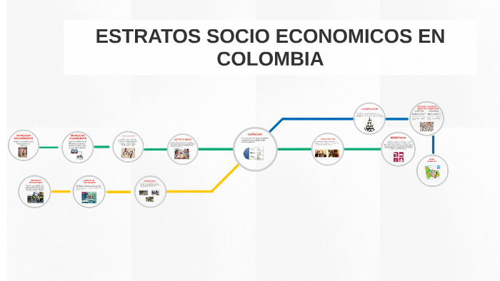 ESTRATOS SOCIO ECONOMICOS EN COLOMBIA by Dora Pulido on Prezi