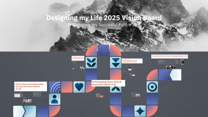 Design Your Life 2025 Vision Board by Tom O'Sullivan on Prezi