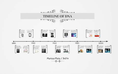 TIMELINE OF DNA by Marissa Plata on Prezi