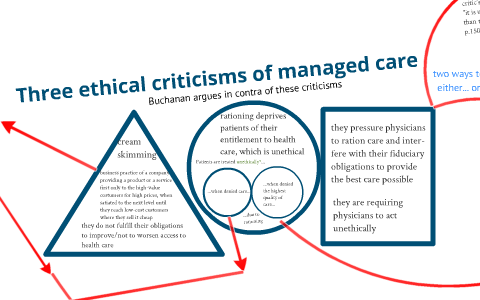 mindmap bioethics by Raphael Zumsteg on Prezi