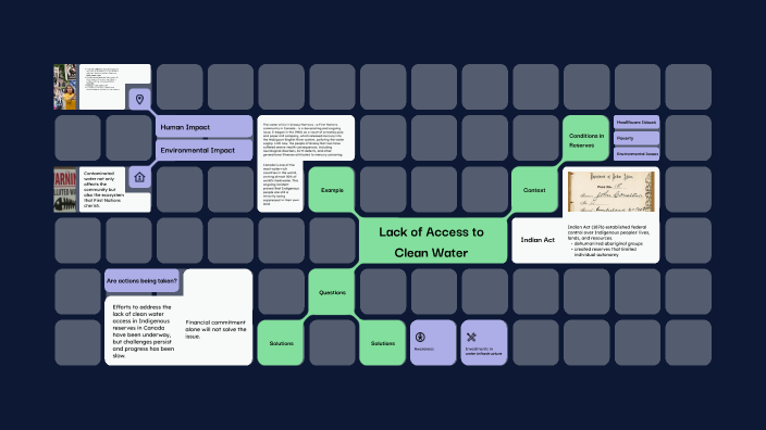 Indian Act Mind Map by Miki Liu on Prezi
