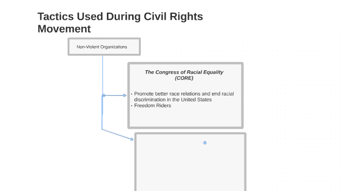 Tactics Used During Civil Rights Movement by amanda travaglio on Prezi