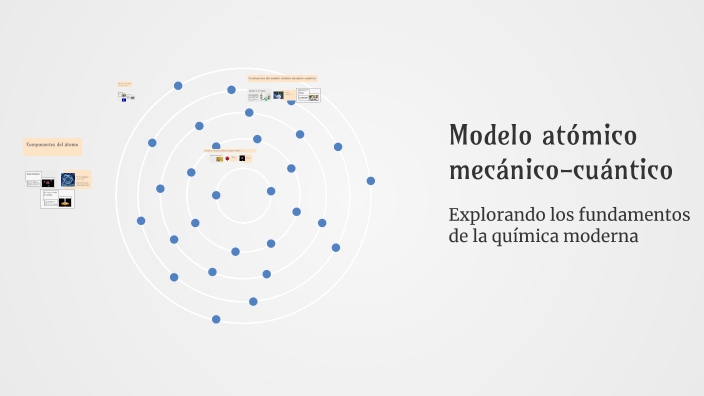 Modelo atómico mecánico-cuántico by Alexander urango Vertel on Prezi