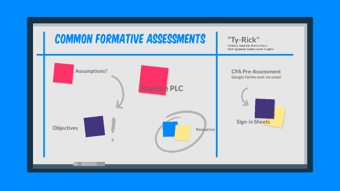 CFA: Harnessing the Power of Common Formative Assessment by Michelle ...