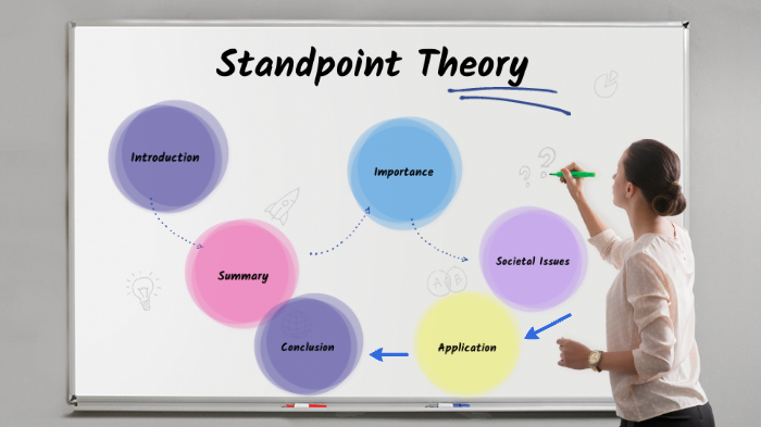 Standpoint Theory by Jessie Navarrete on Prezi