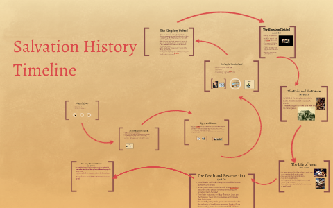 Salvation History Timeline by Courtney Malinowski on Prezi