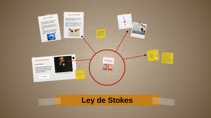 Ley de Stokes by karla lópez on Prezi