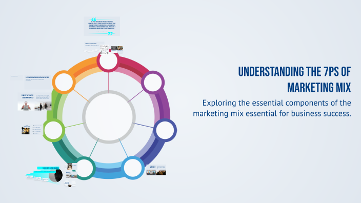 Understanding the 7Ps of Marketing Mix by Angel Sagun on Prezi