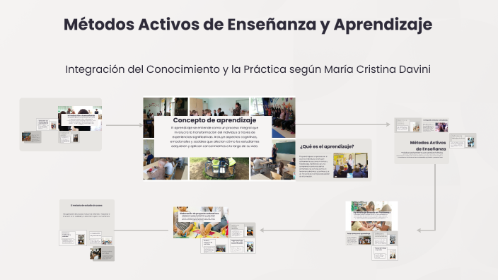Métodos Activos de Enseñanza y Aprendizaje by Julieta Wenk on Prezi