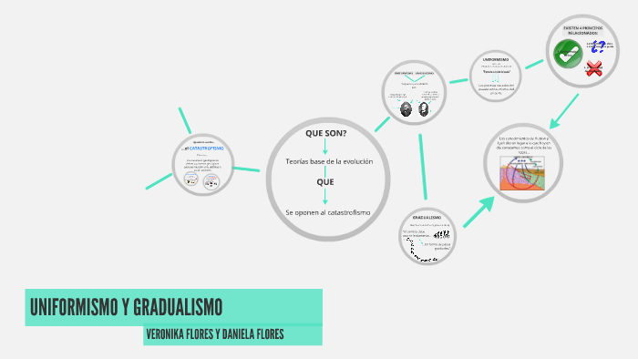 UNIFORMISMO by Veronika Flores on Prezi