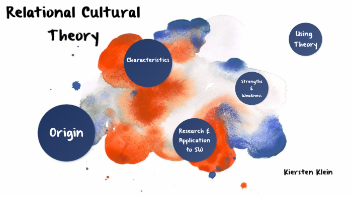 Relational Cultural Theory by Kiersten Klein on Prezi