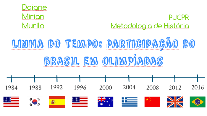 Linha do Tempo- Olimpíadas by Murilo Tchmola on Prezi Linha do Tempo- Olimpíadas by Murilo Tchmola on Prezi