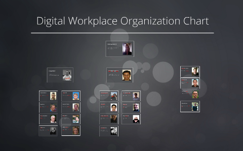 Digital Workplace Org Chart by Zsolt Kocsis on Prezi