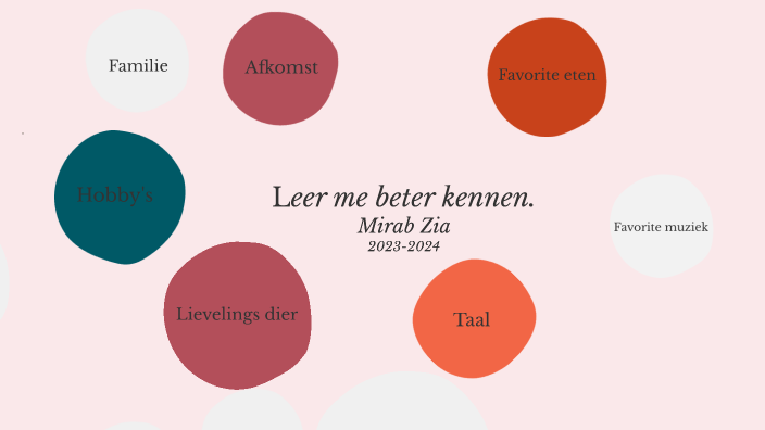 Presentatie Mirab Zia. by Mirab Zia on Prezi