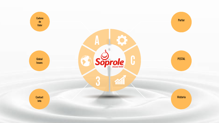 Soprole by STEPHANIE . FLORES FLORES on Prezi