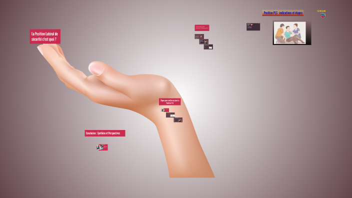 Position PLS : indications et étapes by rakoubou Maoulana on Prezi