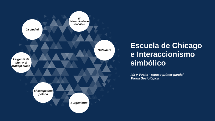Interaccionismo simbolico by Rosario Barniu on Prezi