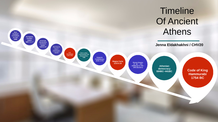 Timeline Of Ancient Athens by Jenna Eldakhakhni on Prezi