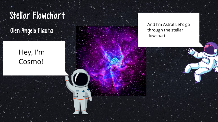Stellar Flowchart by Olen Angelo Flauta on Prezi